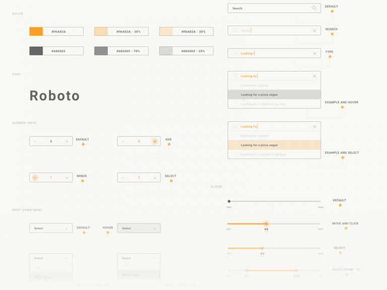 iOS Wireframe Mobile UI Kit - Free Sketch Resource | Sketch Elements