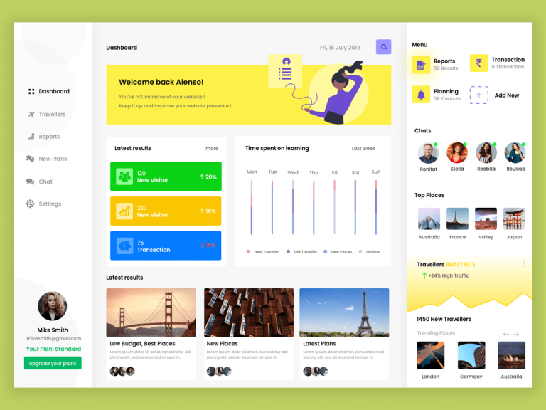 Dashboard Sales - Free Sketch Resource | Sketch Elements