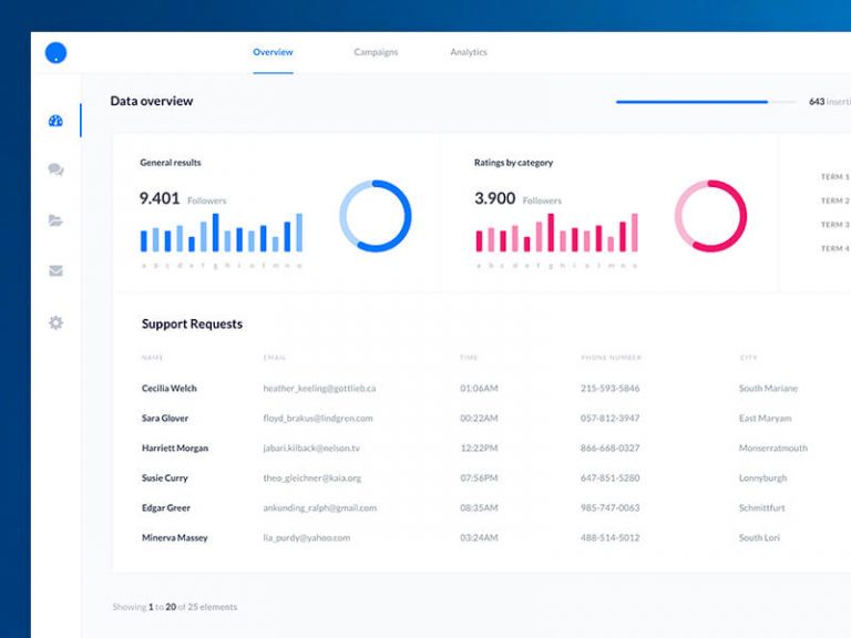 Dashboard UI Kit Sample - Free Sketch Resource | Sketch Elements