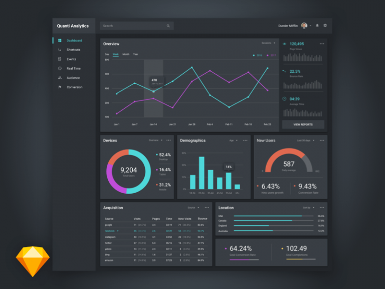 Data Visualization Ui Kit Free Sketch Resource Sketch Elements