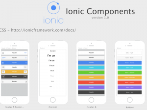 Ionic iOS Wireframe - Free Sketch Resource | Sketch Elements