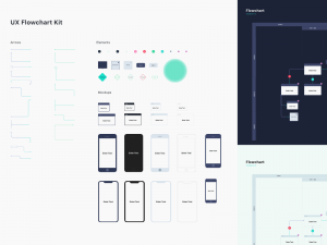 UX Flowchart Kit - Free Sketch Resource | Sketch Elements