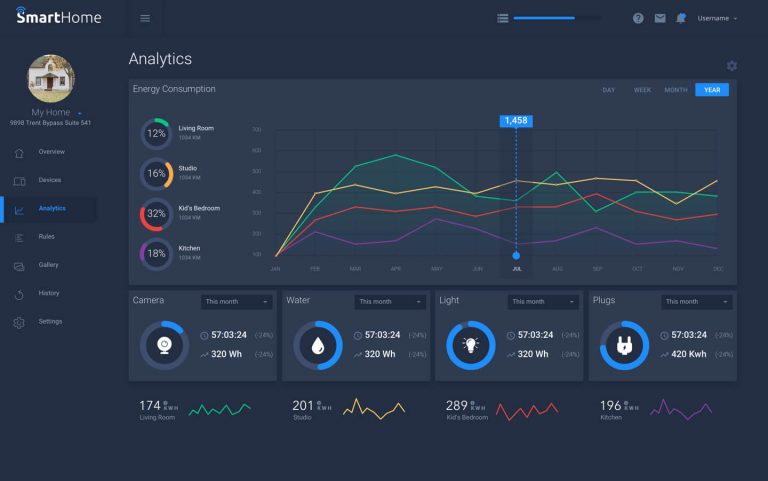 Smart Home UI Kit - Free Sketch Resource | Sketch Elements