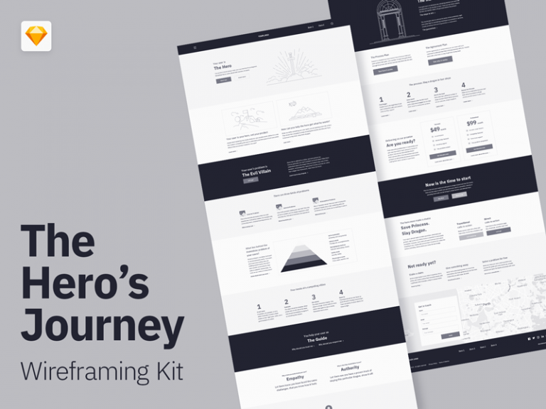 Modern Wireframe Kit - Free Sketch Resource | Sketch Elements